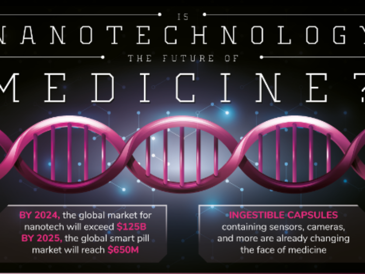 Nanotechnology In Medicine