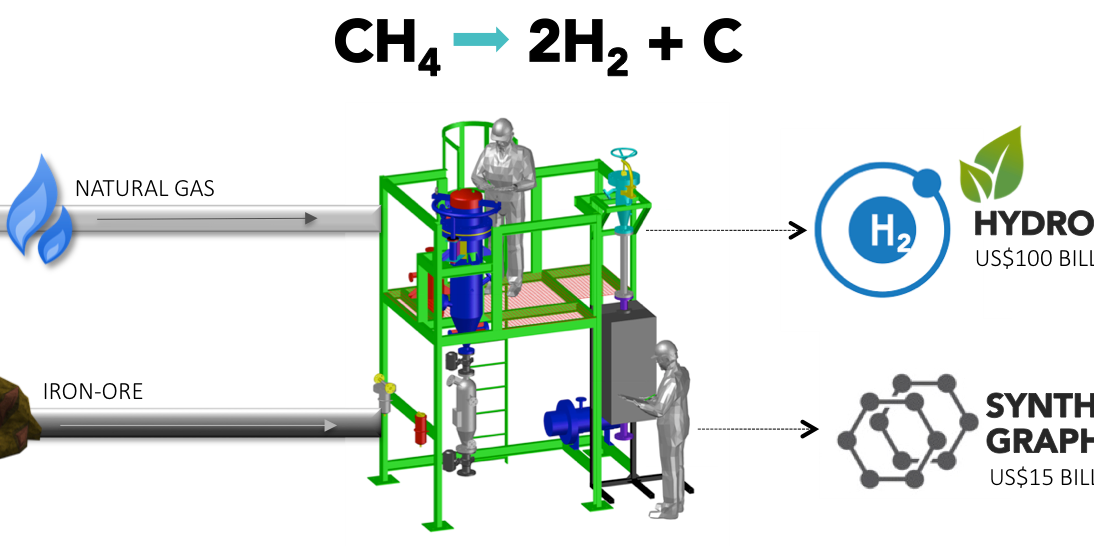 Hazer Group moves ahead with low emission hydrogen plant - Australian ... Hazer Group moves ahead with low emission hydrogen plant - Australian ...