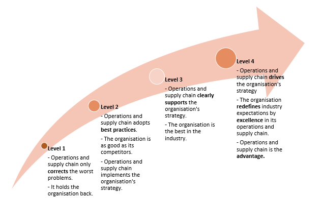 Think strategically about operations and supply chains- by Mohsen ...