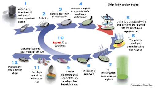 Australia’s place in the semiconductor world: An introduction to ...