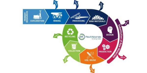 Enabling design for environmental good reports examine what's needed in ...