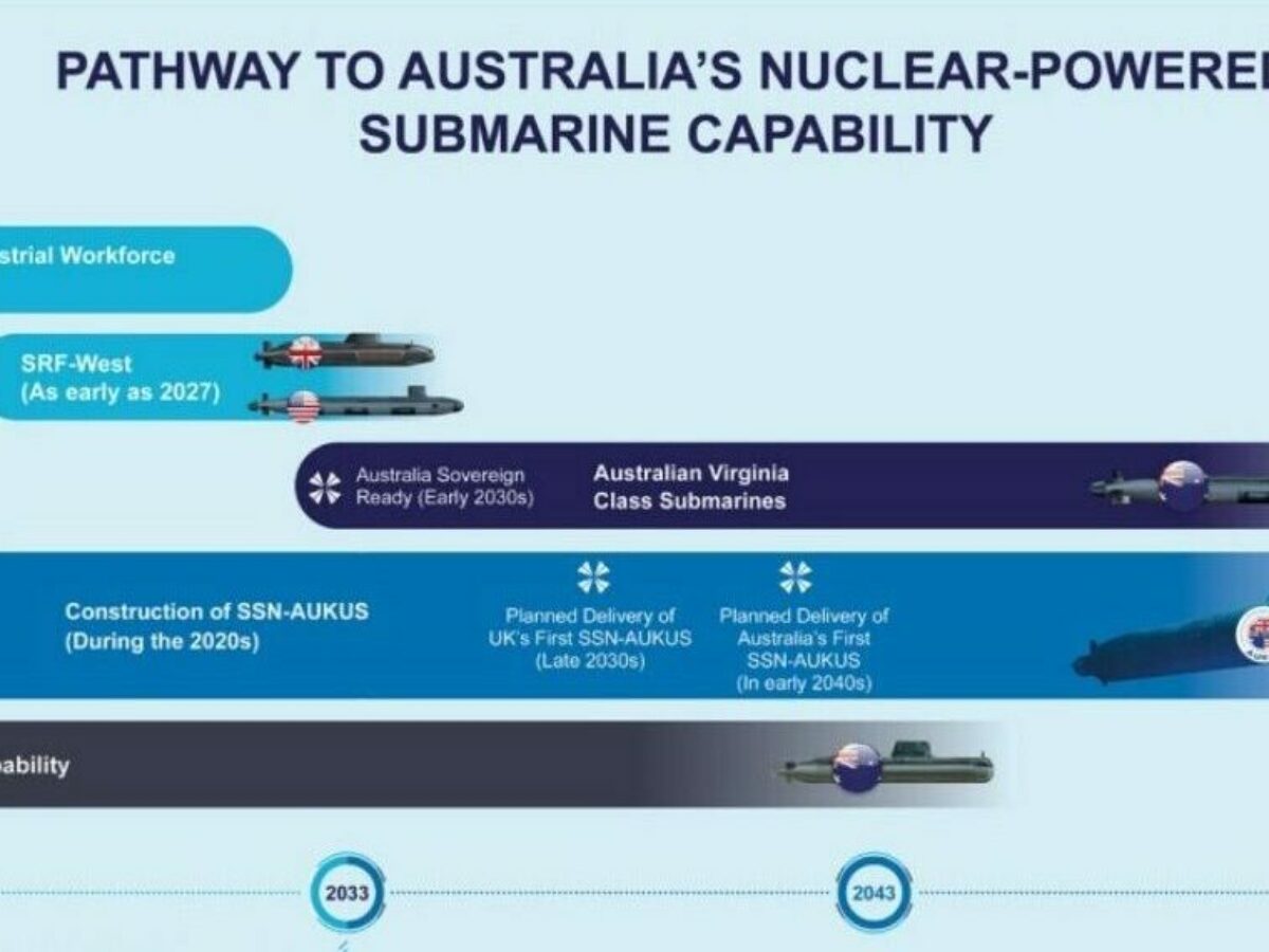 Building a submarine industrial base - by Michael Slattery - Australian ...
