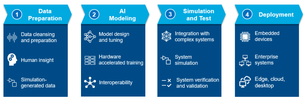 Ensuring AI success in manufacturing - Australian Manufacturing Forum